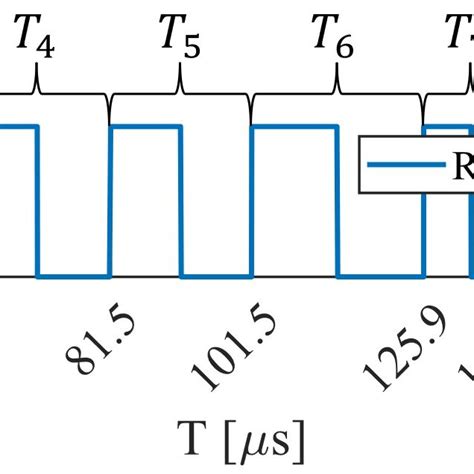 Shows That As The Value Of í µí± Increases I E í µí± 1 And í Download Scientific Diagram