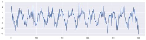 时间序列预测方法之 deepar deepvar a deep learning method for multivariate t 虚胖一