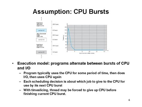 Csci 380 Operating Systems Process Scheduling Algorithms William