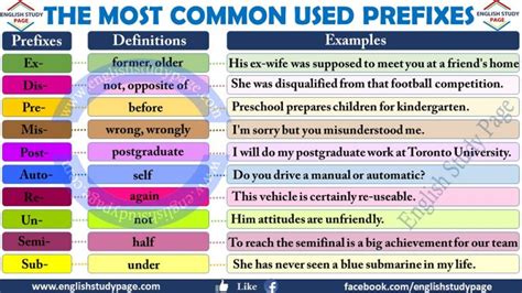 Prefixes Meanings And Examples English Study Page
