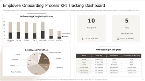 Employee Onboarding Process Powerpoint Ppt Template Bundles Ppt Example