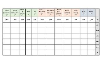 Arabic Pronoun Chart By Basma Al Abdali TPT