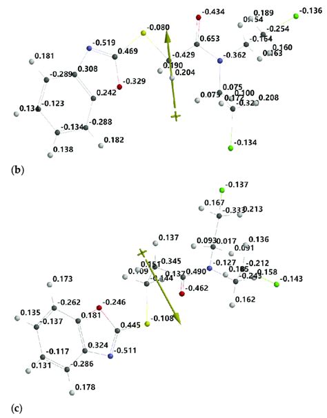 Electrostatic Charges Near The Atoms Composing The Structures Of Download Scientific Diagram