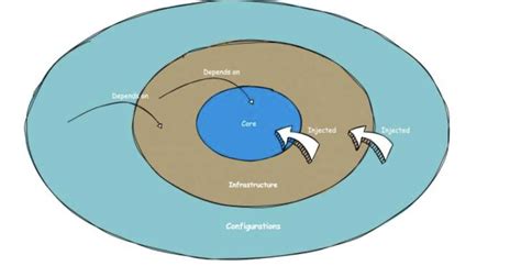 Alain Airom On Linkedin Architecture Java Kubernetes Microservices Openshift Quarkus…