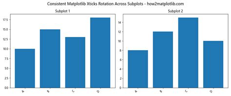 How To Master Matplotlib Xticks Rotation A Comprehensive Guide How