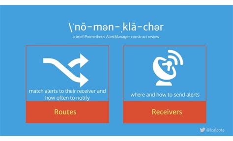 Understanding And Extending Prometheus Alertmanager Ppt