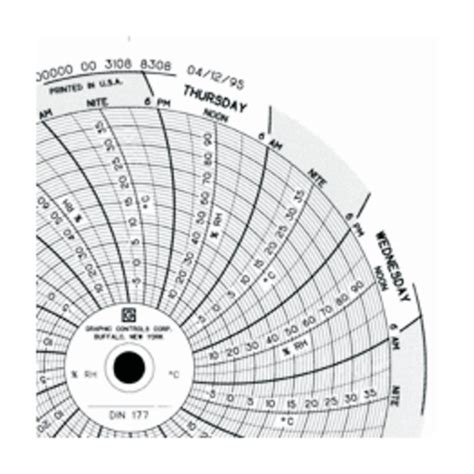 4 In Circular Charts For Dickson Recorders Pack Of 60 Utechproducts Inc
