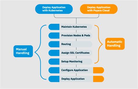 Payara Cloud Will Enable Serverless Deployment Of Jakarta Ee Apps Sd
