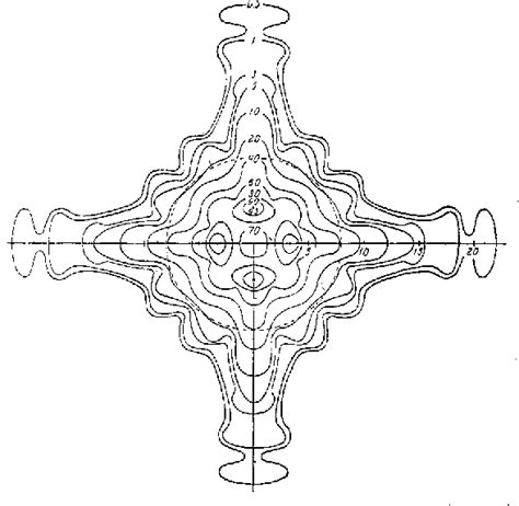 Pdf The Diffraction Theory Of Aberrations Semantic Scholar