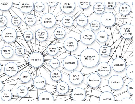 Shows Part Of The Diagram Presenting Published Datasets And Their Download Scientific Diagram
