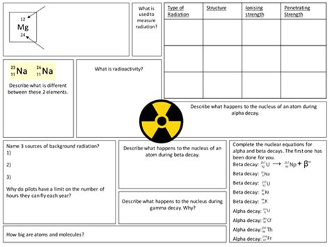P4 Atomic Structure Revision Sheets New Aqa Trilogy Physics Teaching Resources