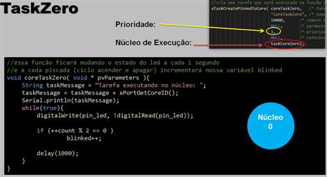 esp32 com arduino ide programação multi core fernando k tecnologia