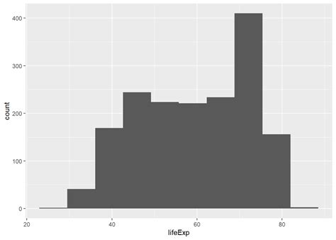R Ggplot2 Intermediate Data Visualisation Uq Library Technology Training