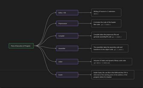Position Independent Code Hadess
