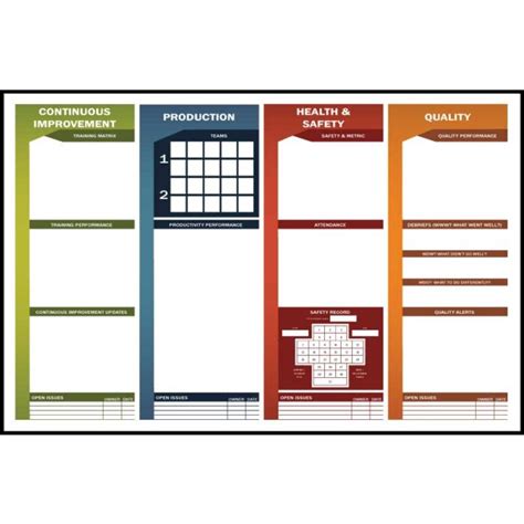 Production KPI Board Visual Workplace Inc