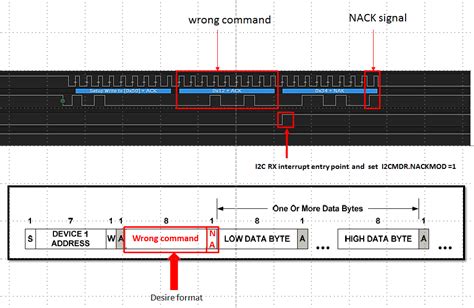 TMS320F28035 I2C NACK Function C2000 Microcontrollers Forum