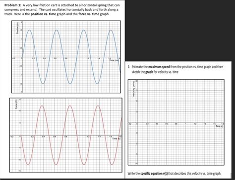 Solved Problem A Very Low Friction Cart Is Attached To A Chegg Com