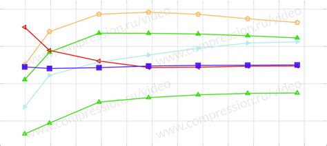 bitrate handling use case fast encoding road runner sequence