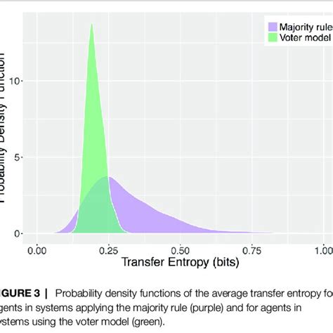 Monte Carlo Simulation Of Example Truss Structure Using Python And Tcl Download Scientific