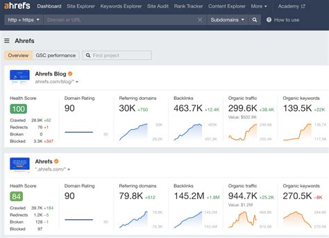 Top 7 Ahref Alternatives Upgrade Your Seo Game In 2025