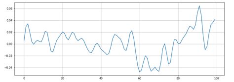 Audio Data Analysis Using Deep Learning With Python Part 1 Kdnuggets