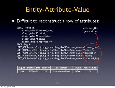 Entity Attribute Value • Difﬁcult To Reconstruct