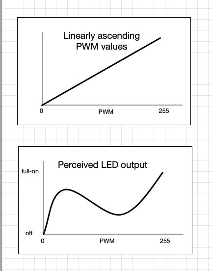 Can I Dim A Constant Current Led Driver With Mosfet Pwm General Guidance Arduino Forum