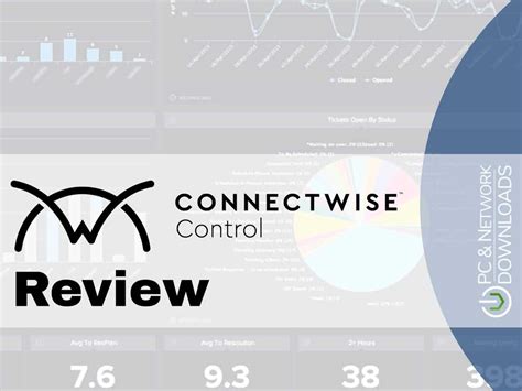 Connectwise Control A Comprehensive 2024 Review