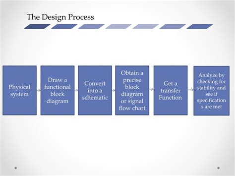 Introduction To Control System Open Loop System And Close Loop System Pptx