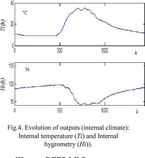 Figure 4 From Deep Mlp For Systems Modeling Semantic Scholar