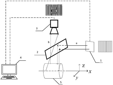 Defect Detecting Device And Method For Non Elevation Reflective Surface Workpieces Eureka