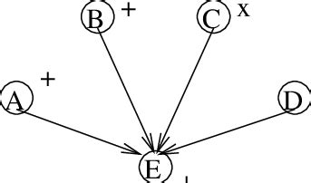 Test Data Flow Graph Example Download Scientific Diagram