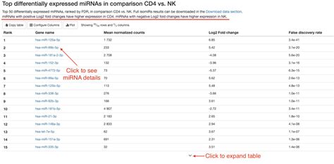 How To Interpret The Small Rnaseq Report Pipeline Resources