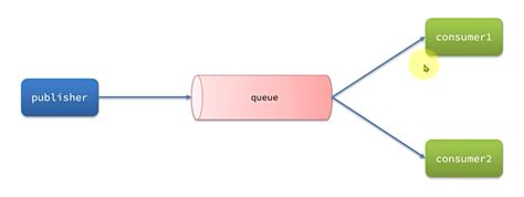 Java Rabbitmq客户端rabbitmq客户端工具 Csdn博客