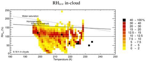 Acp A Microphysics Guide To Cirrus Part 2 Climatologies Of Clouds And Humidity From