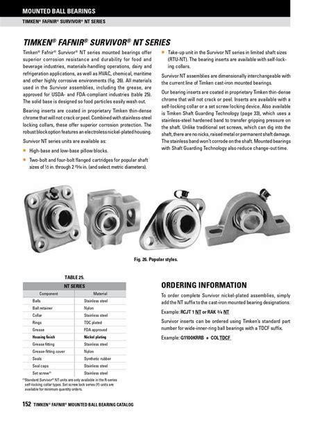 2 Survivor® Nickel Plated Eccentric Locking Collar Pillow Block