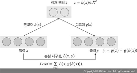딥러닝 파이토치 교과서 1321 오토인코더란 1 딥러닝 파이토치 교과서 1321 오토인코더란 1