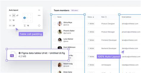 Maria Anisimova On Linkedin How To Create Data Tables In Figma Best