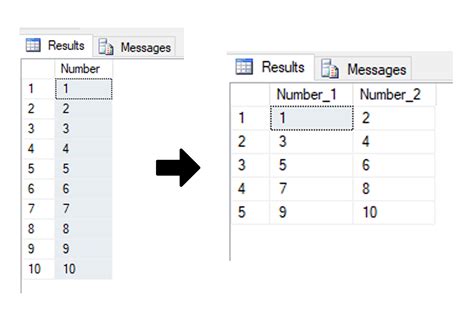 How To Arrange Continuous Serial Number In To Two Or Multiple Column