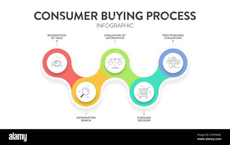 Consumer Buying Process Strategy Diagram Infographic Template For