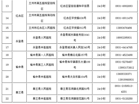 公示！兰州这些医疗机构开设发热门诊腾讯新闻