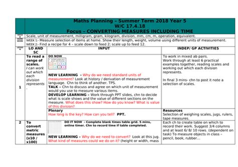 Year 5 Converting Measures Including Time Planning Resources Teaching