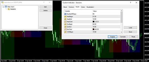 Forex Market Session Indicator For Metatrader 4 Forex Dominion