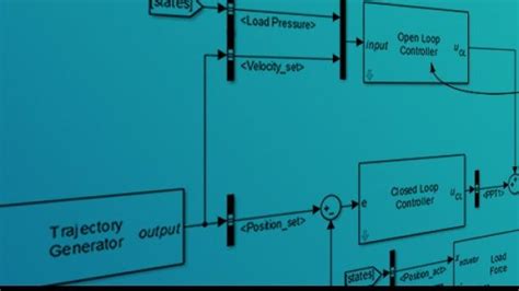 Jesús Zambrano On Linkedin Simulink Management Training