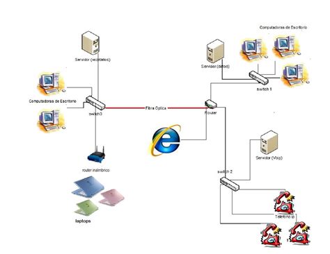 ♥gissel Silva♥ Principales Componentes De Una Red