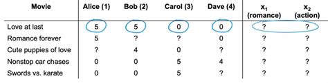 Cost Function For Binary Application Regularization Terms What Is K Unsupervised Learning