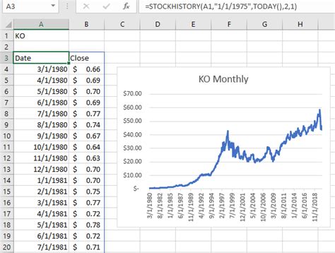 Stock Exchange Rate History In Excel Excel Tips MrExcel Publishing