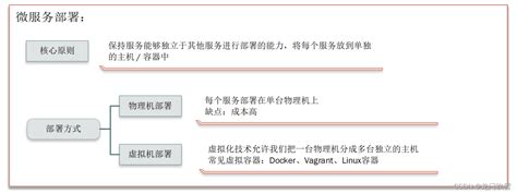 《微服务设计》读书笔记
