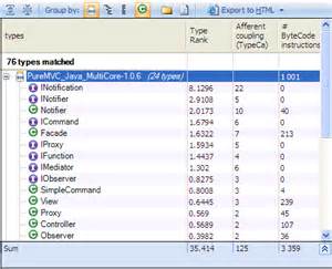 Exploring Another MVC Variant PureMVC CodeProject
