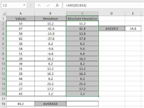 How To Use The Avedev Function In Excel